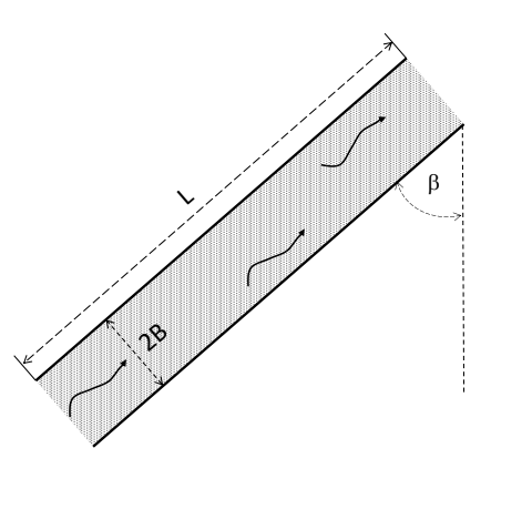 Solved Two parallel plates of length L, width W, distance 2B | Chegg.com