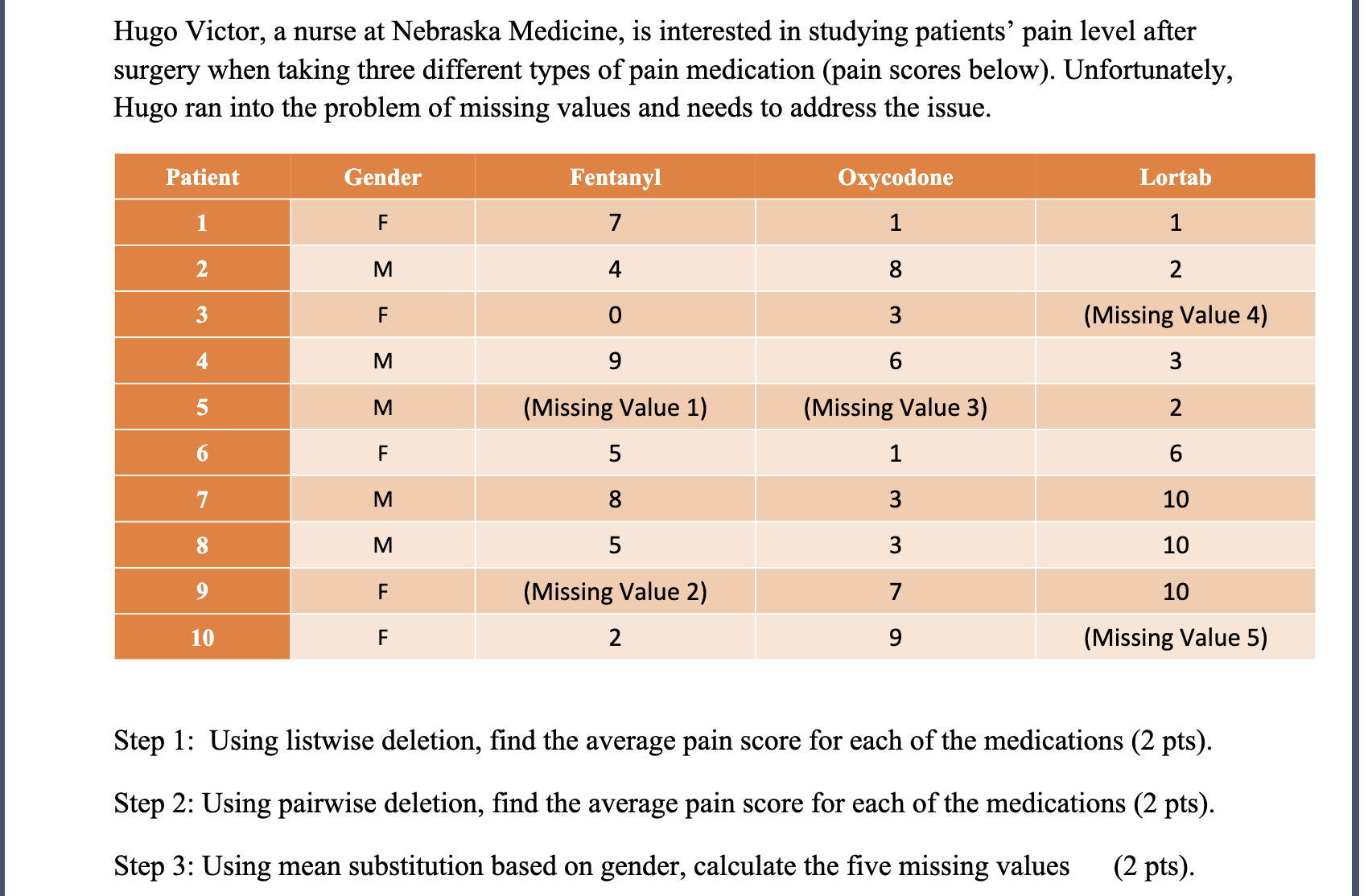 Solved Step 1: Using listwise deletion, find the average | Chegg.com