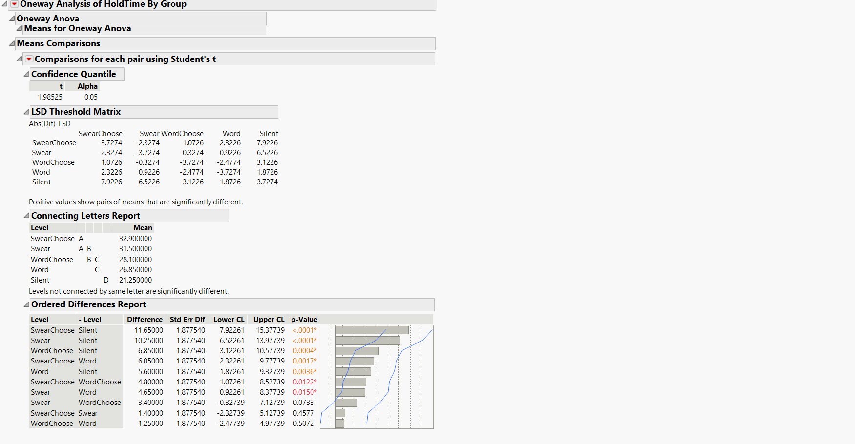 Solved a. Select the pairwise comparisons that are | Chegg.com