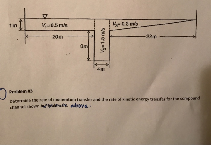 Solved 1 m V-0.5 m/s V 0.3 m/s 20m 22m 3m 4m Problem #3 | Chegg.com