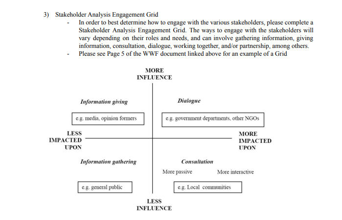 Solved Assignment #1 - Stakeholder Analysis Assignment | Chegg.com