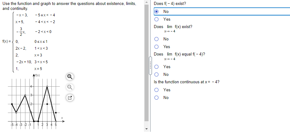 Solved Use the function and graph to answer the questions | Chegg.com