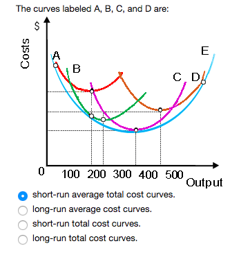 Solved The curves labeled A, B, C, and D are: C D 100 200 | Chegg.com
