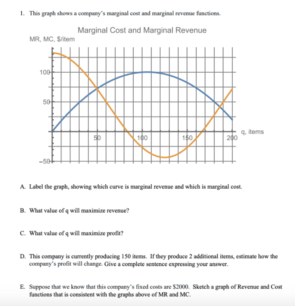 Solved 1. This graph shows a company's marginal cost and | Chegg.com