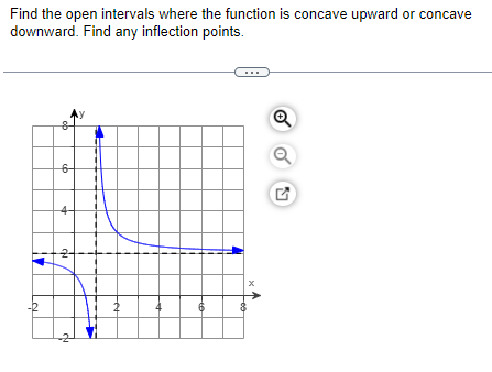 Solved Find the open intervals where the function is concave | Chegg.com