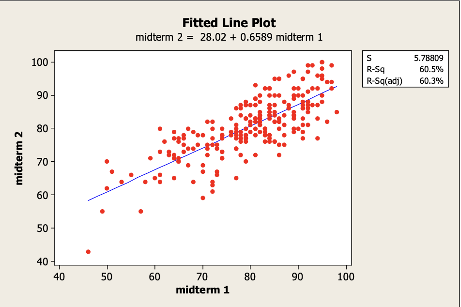 Solved The following printouts show the results of a | Chegg.com
