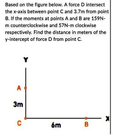 Solved Based on the figure below. A force D intersect the | Chegg.com
