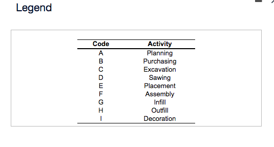 Solved Legend The City Commission of Nashville has decided | Chegg.com