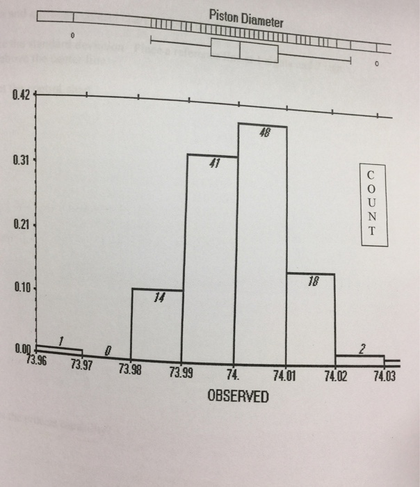Solved the the data, variables control chart and hi Given 1. | Chegg.com