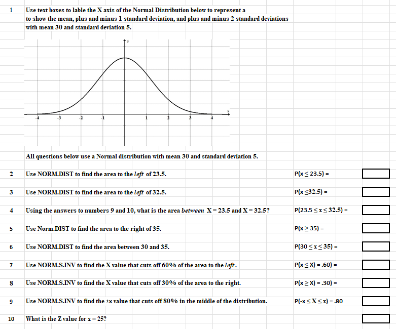 Solved 1 Use text boxes to lable the X axis of the Normal | Chegg.com