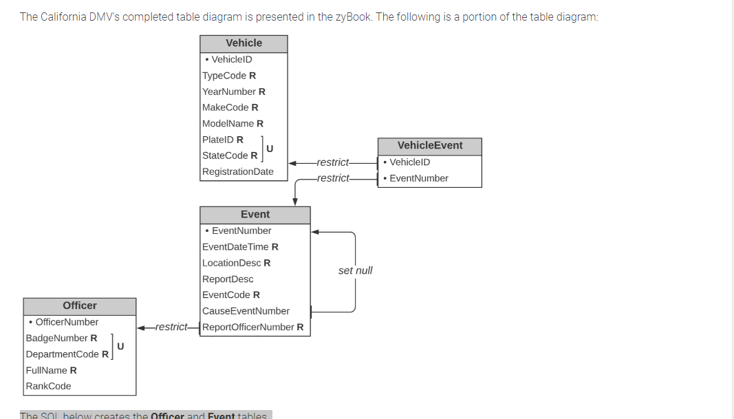Solved I have been able to get most of this question 7/10 | Chegg.com