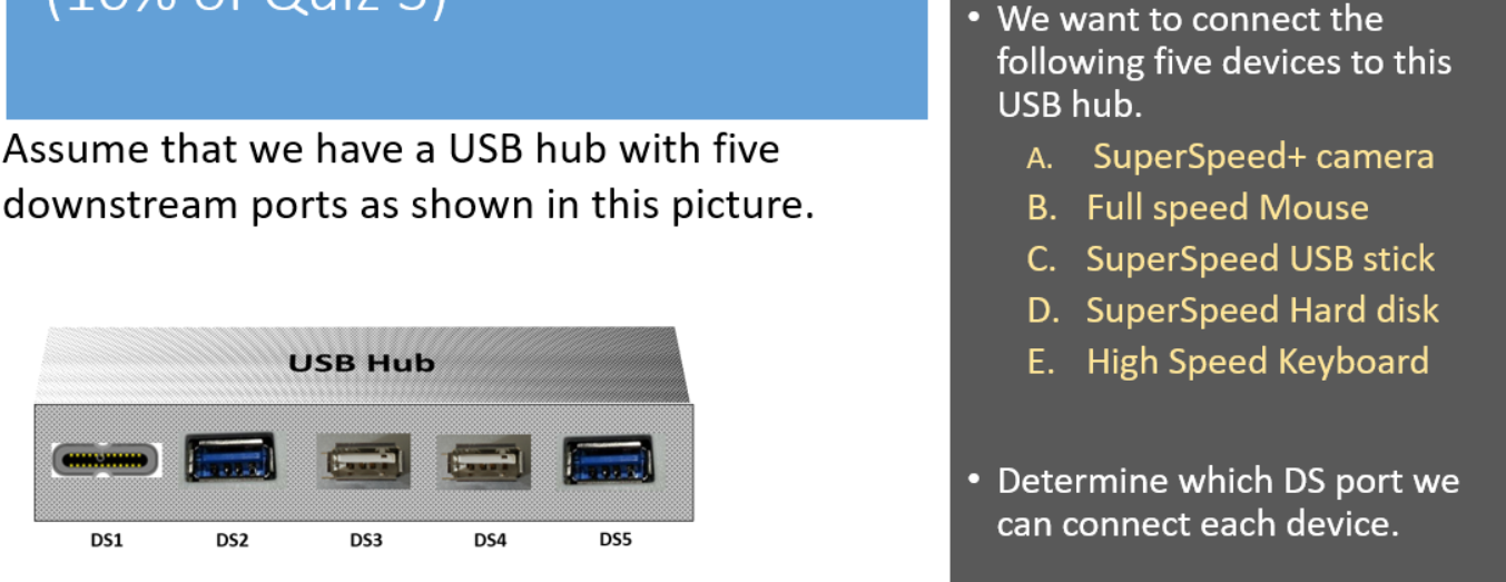 Solved Assume that we have a USB hub with five downstream | Chegg.com