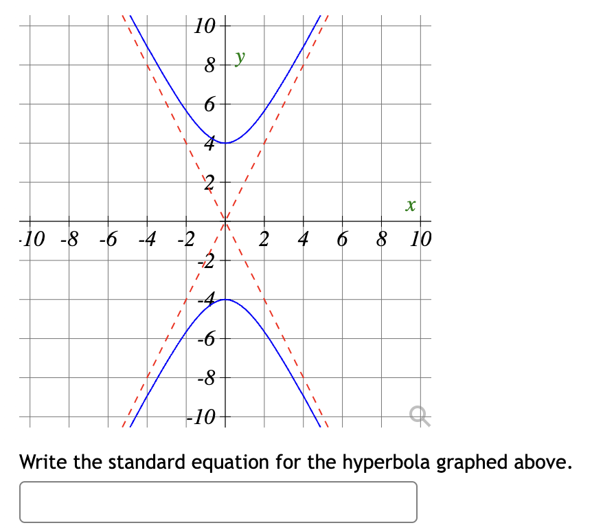 Solved Write the standard equation for the hyperbola graphed | Chegg.com