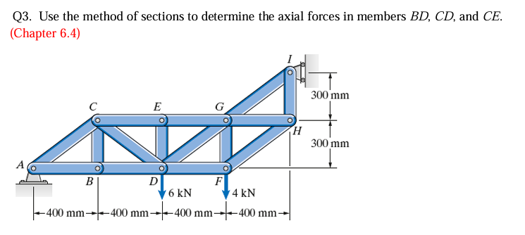 Solved Q3. ﻿Use the method of ﻿sections to ﻿determine the | Chegg.com