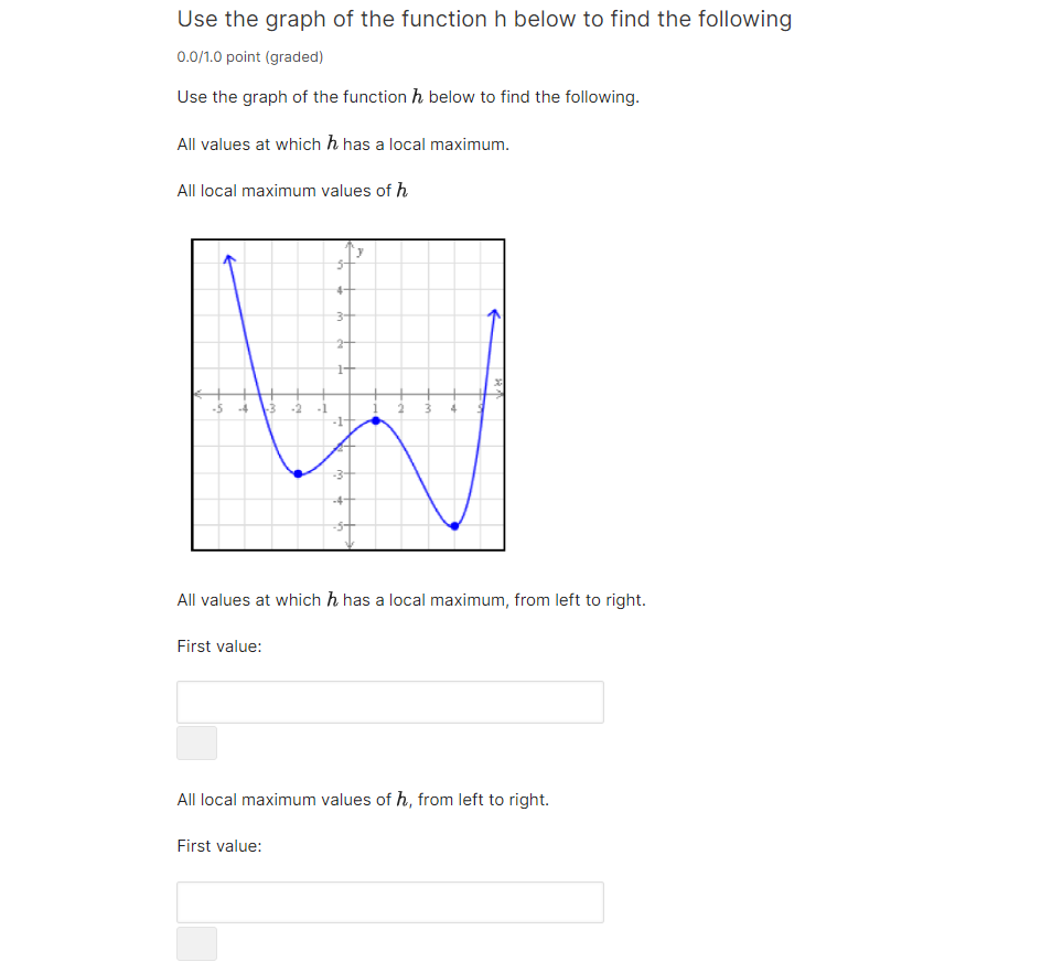 Solved Use the graph of the function h below to find the | Chegg.com