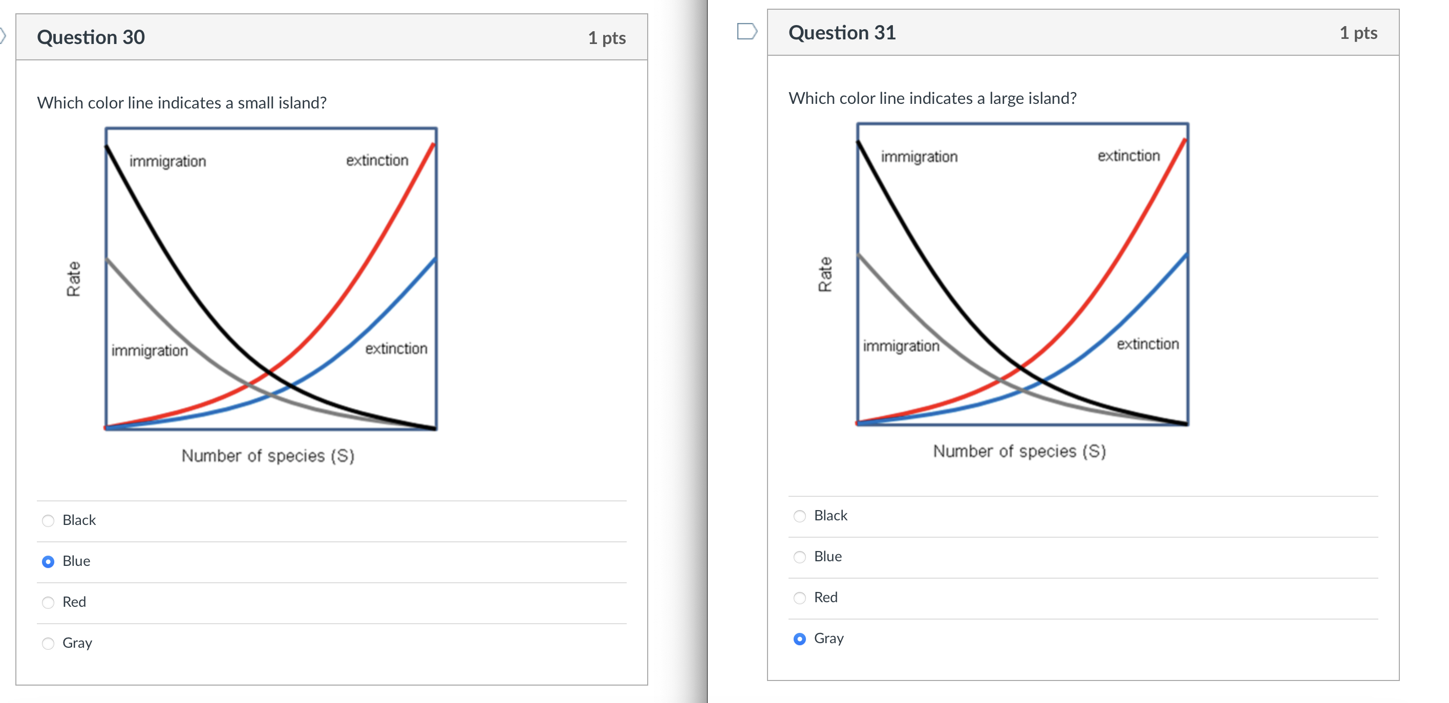 Solved please do both parts, im just a little confused | Chegg.com