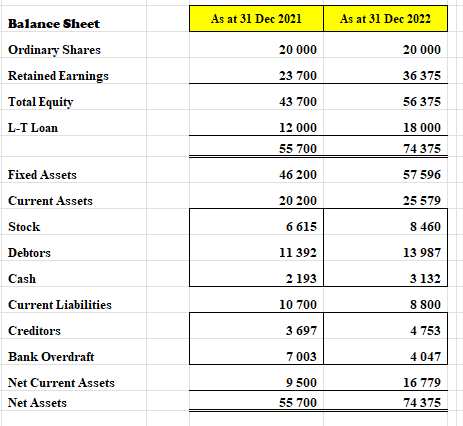 Solved \begin{tabular}{l|r|r} \cline { 2 - 3 } Income | Chegg.com