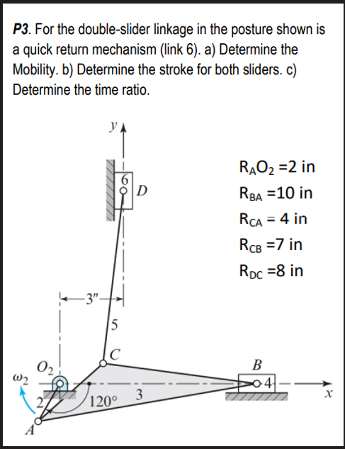 Solved P3. ﻿For the double-slider linkage in the posture | Chegg.com