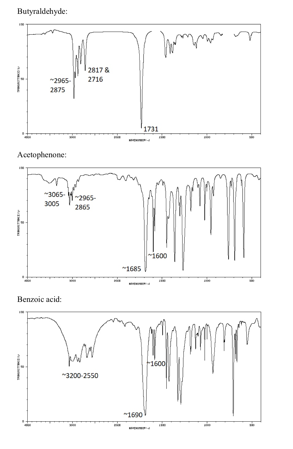 Butyraldehyde Ir Spectrum Online Monitoring By Infrared Spectroscopy