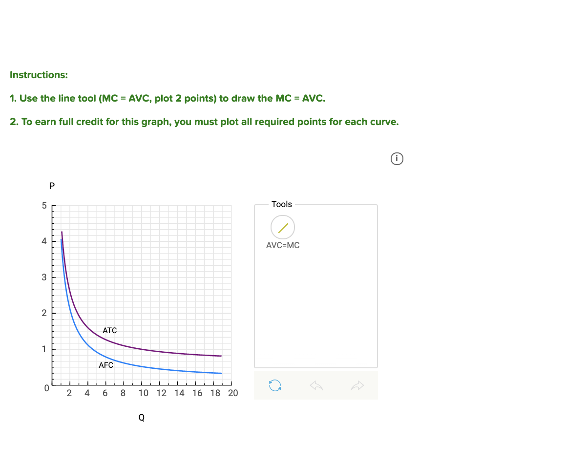 Solved Sketch the short-run TC, VC, FC, AVC, and MC curves | Chegg.com Solved Sketch the short-run TC, VC, FC, AVC, and MC curves | Chegg.com