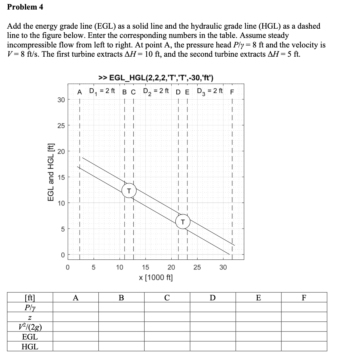 Solved Problem 4 Add the energy grade line (EGL) as a solid | Chegg.com