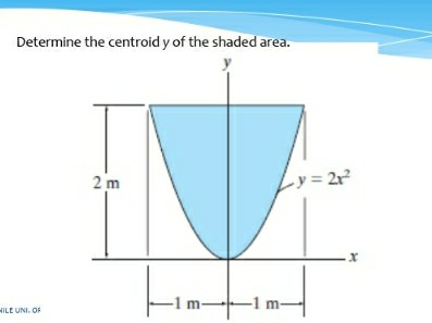 Solved Determine the centroid y of the shaded area. y = 2 LE | Chegg.com