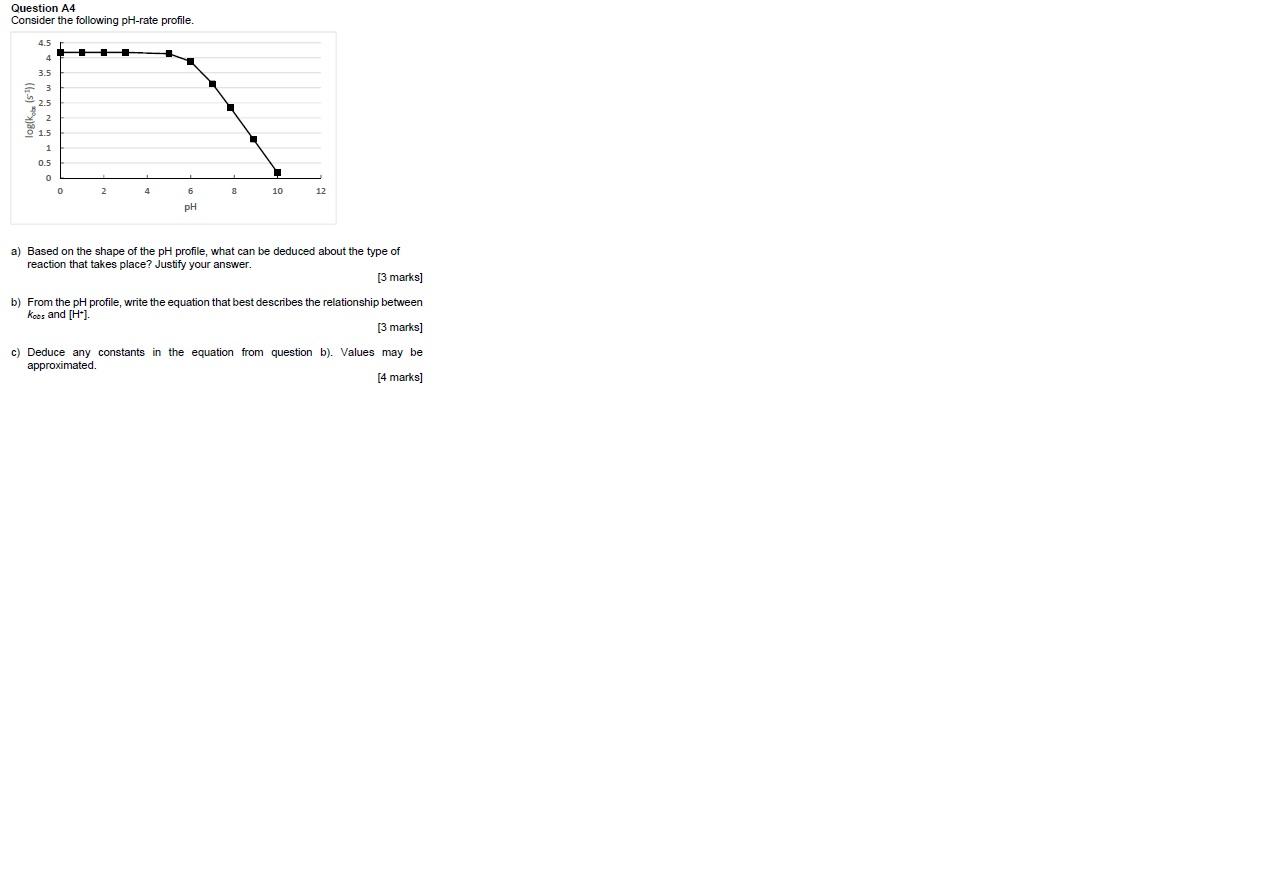 Solved Question A4 Consider the following pH-rate profile. | Chegg.com
