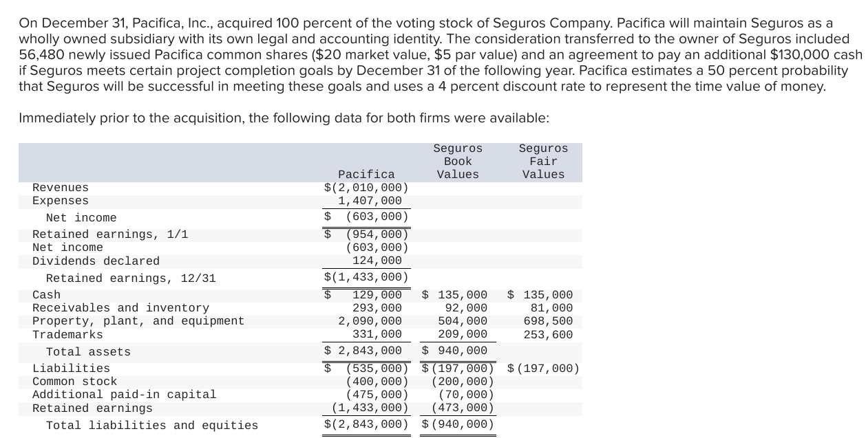 b.&c. Present a worksheet showing the | Chegg.com