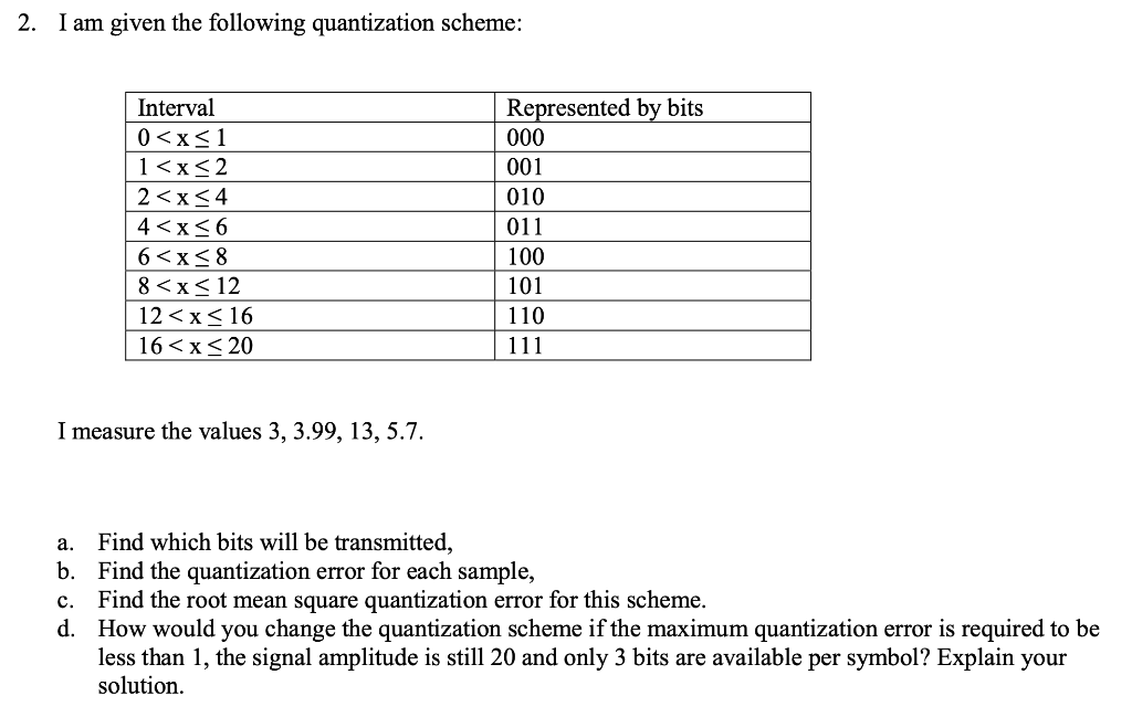 Solved 2. I am given the following quantization scheme: I | Chegg.com
