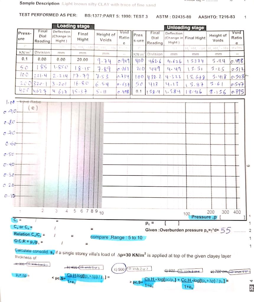 Solved Consolidation test: Draw the graph for Loading and | Chegg.com