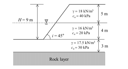 Solved Using the slope stability charts, make the slope | Chegg.com