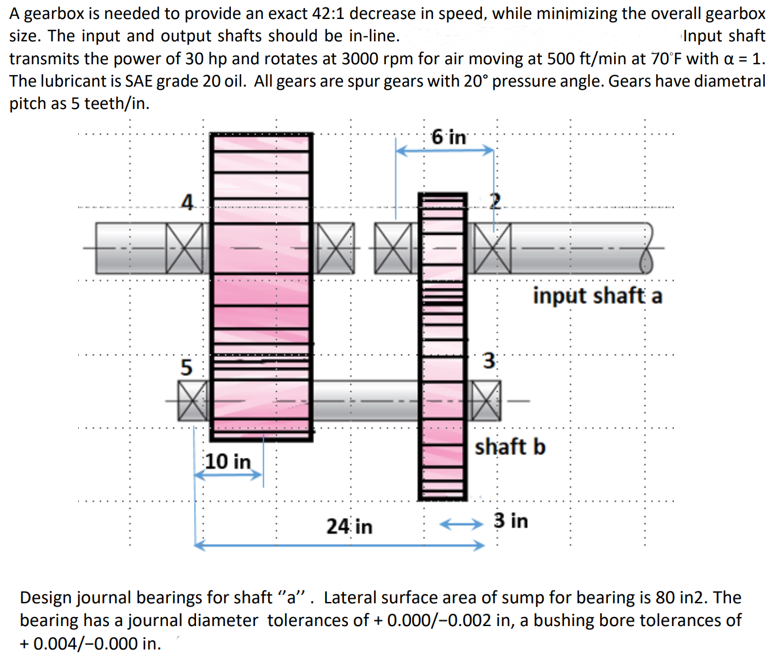 Solved A gearbox is needed to provide an exact 42:1 decrease | Chegg.com