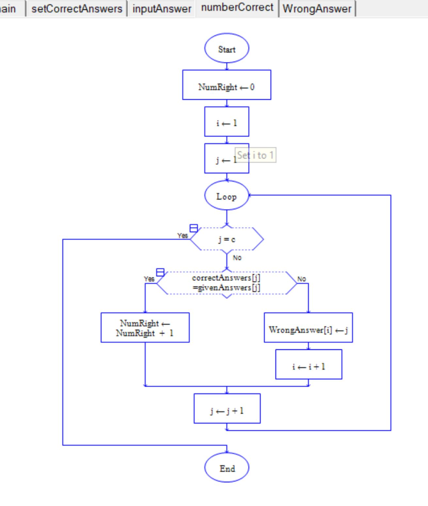 Lab 08 C++ Using the flowchart for Lab #08 as a | Chegg.com