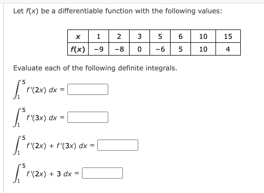 Solved Let F X Be A Differentiable Function With The