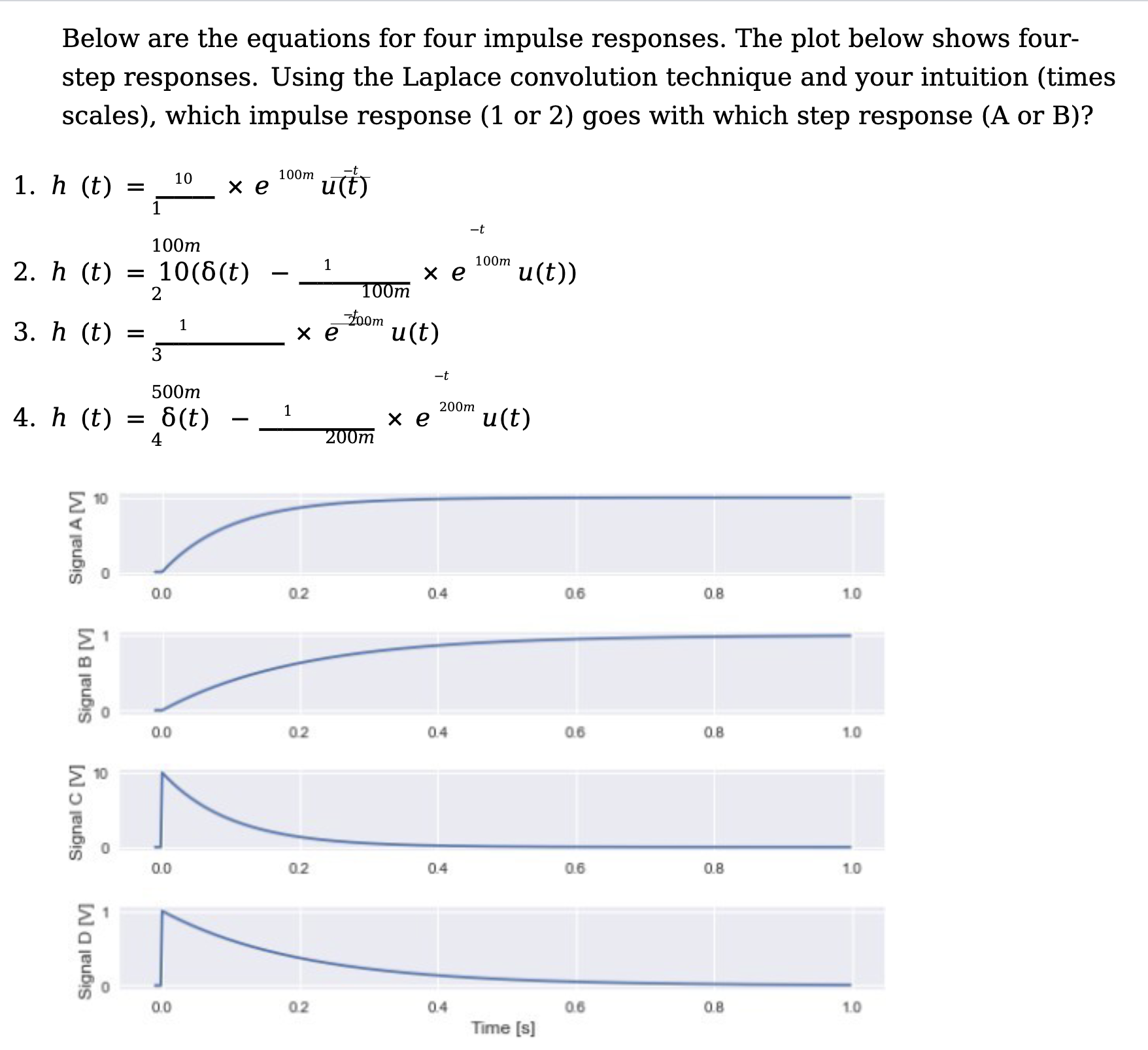 Solved Below are the equations for four impulse responses. | Chegg.com