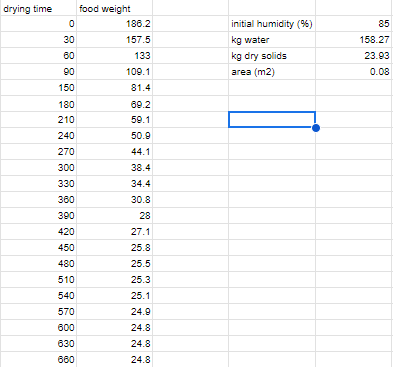 Solved calculate the critical moisture value, equilibrium | Chegg.com