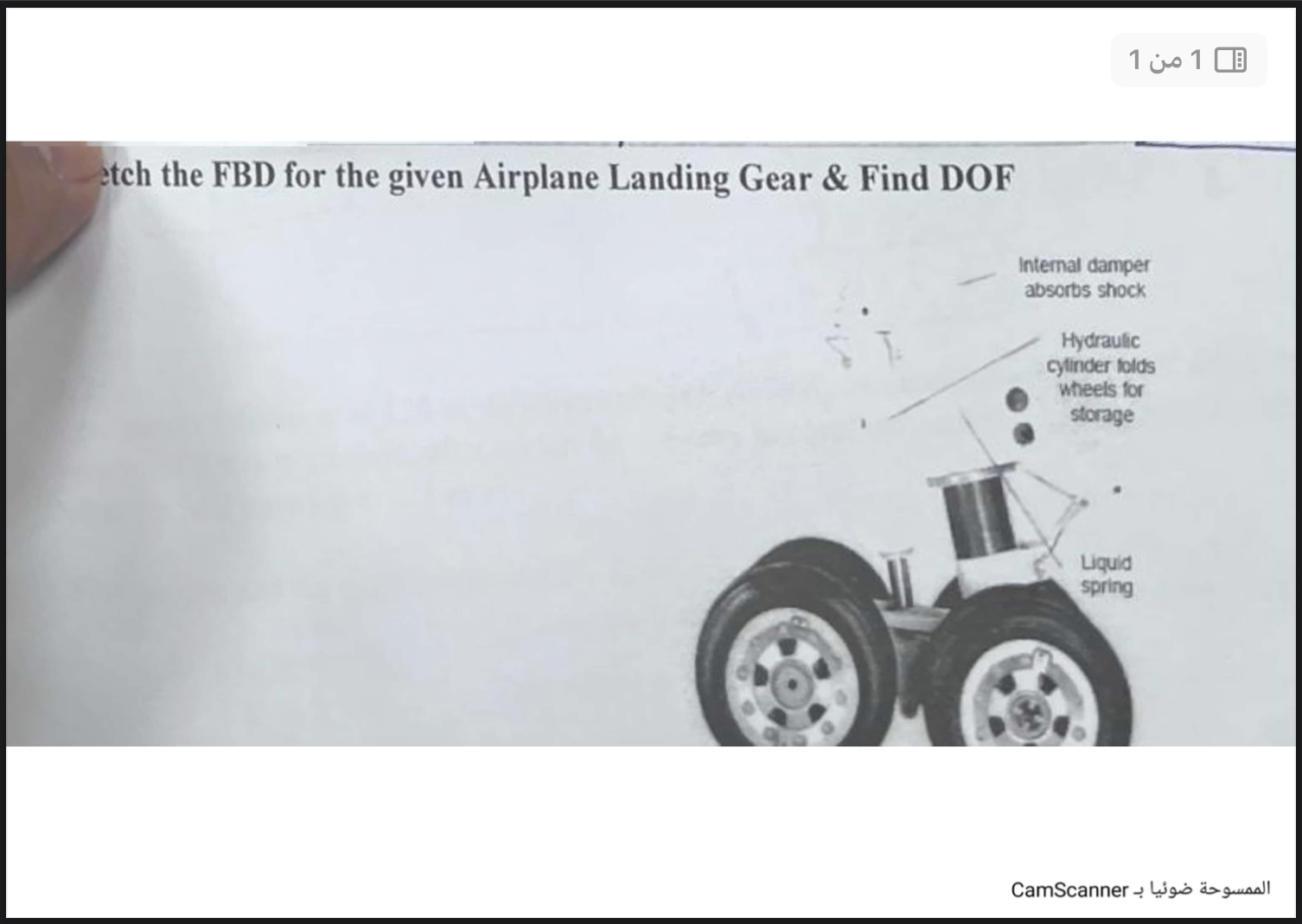 Solved the FBD for the given airplane landintch the FBD for | Chegg.com