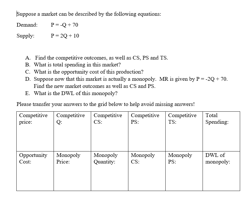 Solved Suppose A Market Can Be Described By The Following Chegg