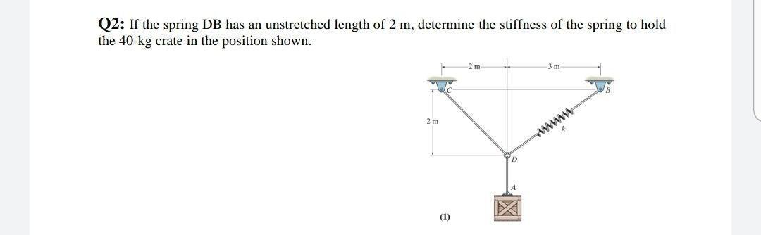 Solved Q2: If the spring DB has an unstretched length of 2 | Chegg.com