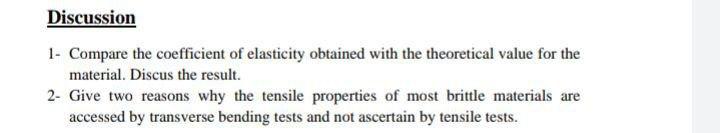 Solved Discussion 1- Compare the coefficient of elasticity | Chegg.com