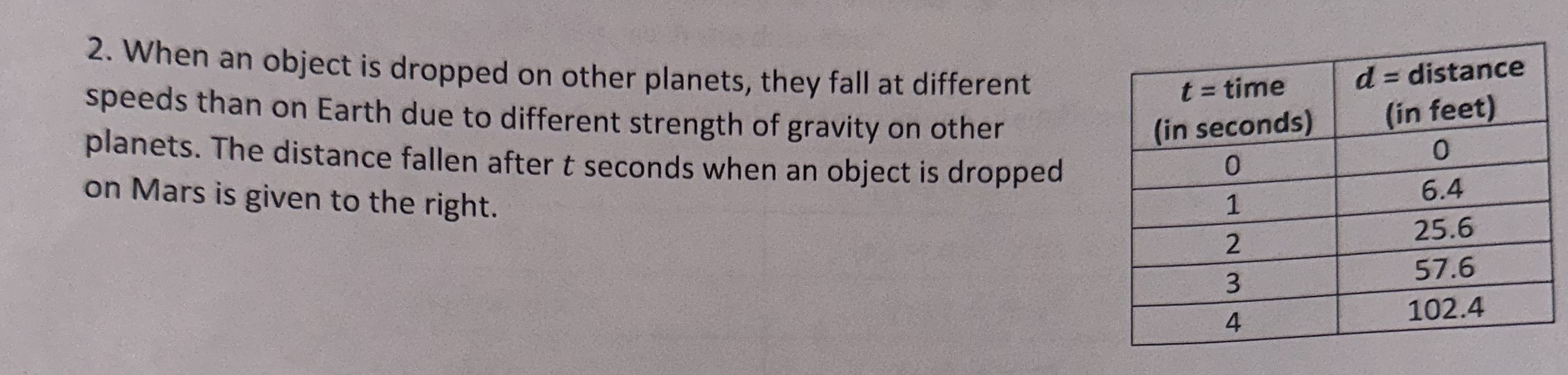 Solved What is the AROC and function of the table as well as | Chegg.com