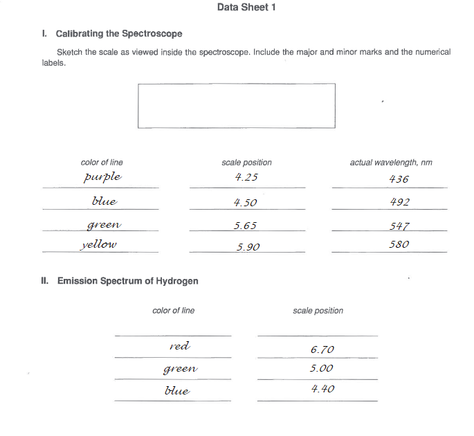 Solved Start by constructing the standard curve for part 1 | Chegg.com