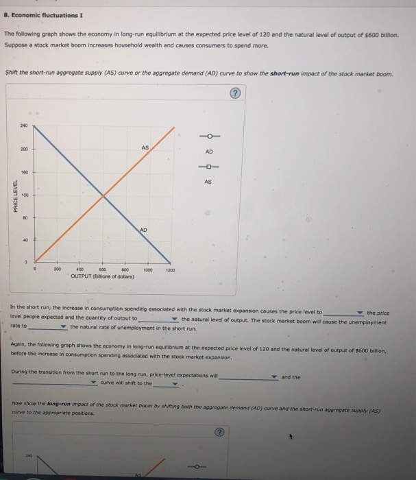 Solved 8. Economic fluctuations I The following graph shows | Chegg.com