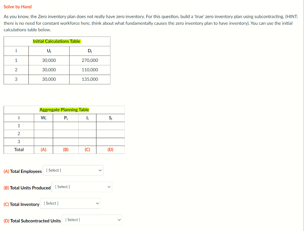 Solve by Hand As you know, the Zero inventory plan | Chegg.com