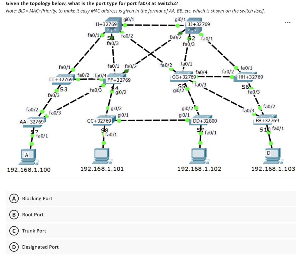 Solved Given the topology below, what is the port type for | Chegg.com
