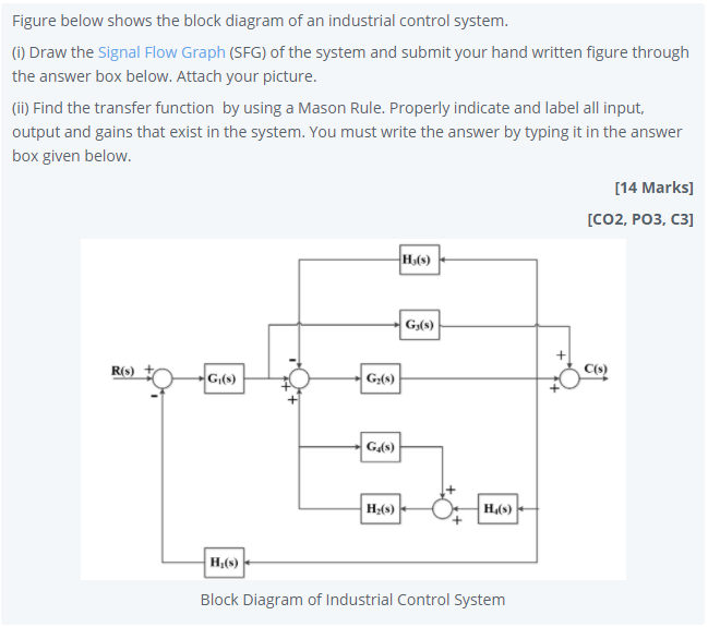 Solved Figure below shows the block diagram of an industrial | Chegg.com