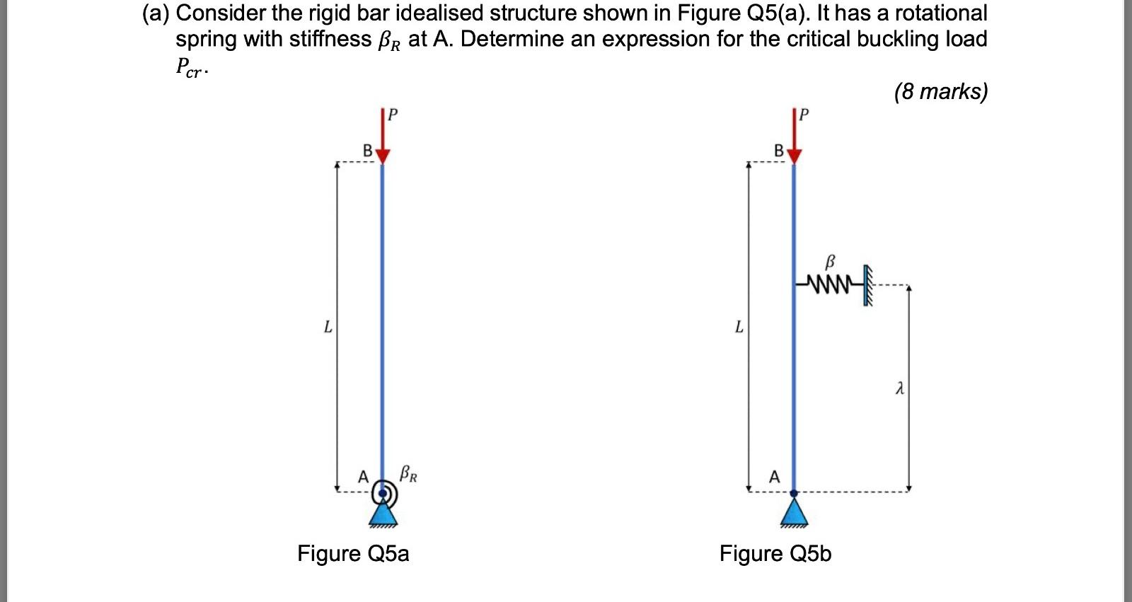 Solved (a) Consider the rigid bar idealised structure shown | Chegg.com