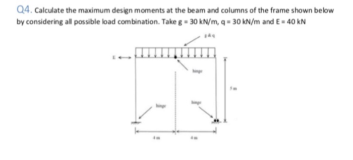 Solved Calculate the maximum design moments at the beam and | Chegg.com