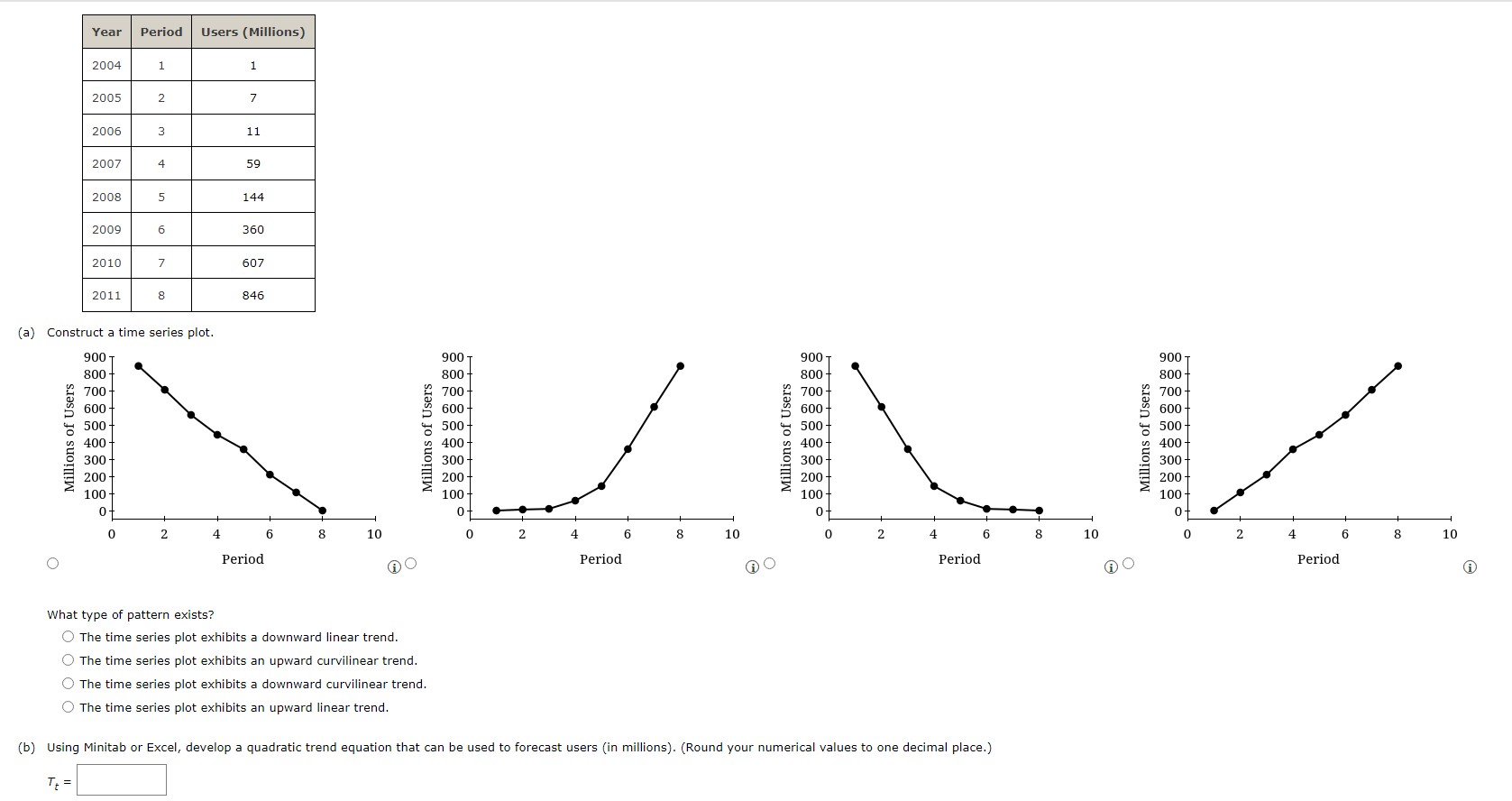 Solved a Construct A Time Series Plot What Type Of Chegg