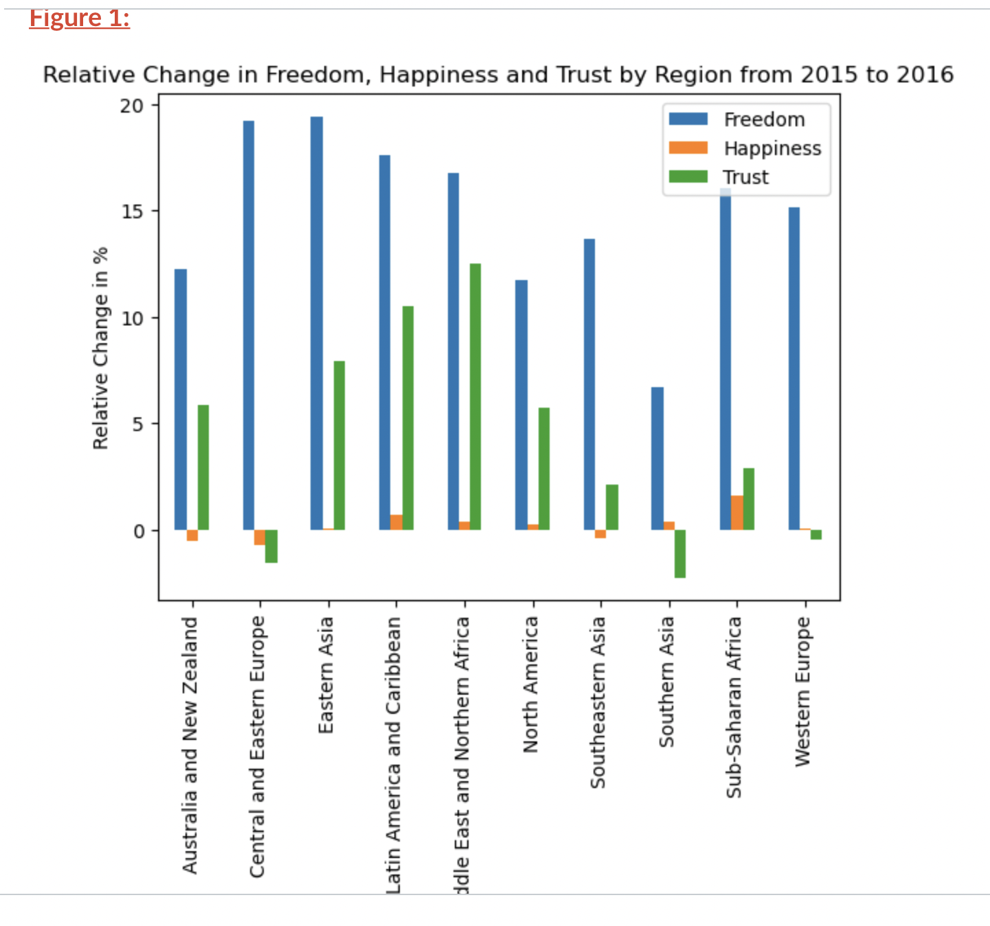 Solved The csv files contain the Happiness Score for | Chegg.com
